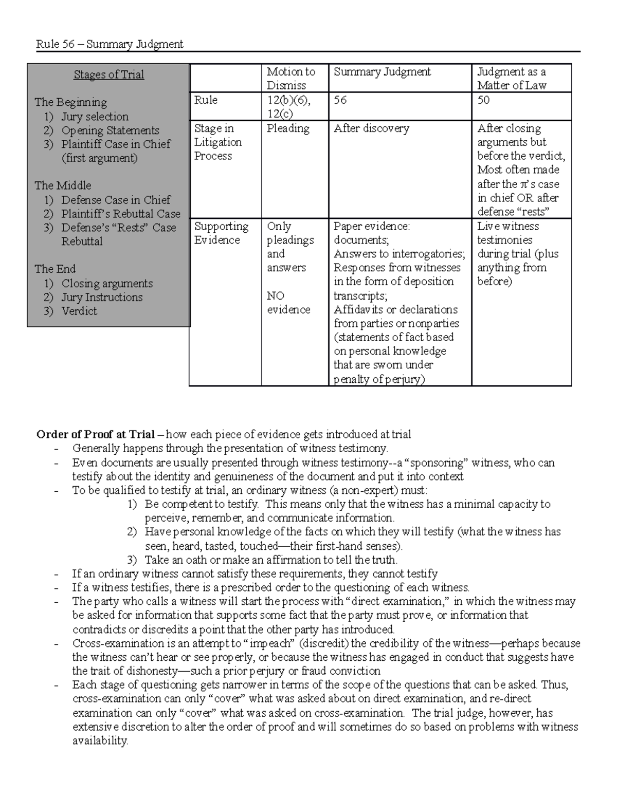 SJ, JML, JNOV, New Trial - Rule 56 – Summary Judgment Order of Proof at ...