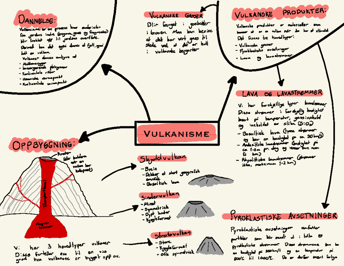 vulkanisme tankekart - GEOV101 - Vulkanisme - Studocu
