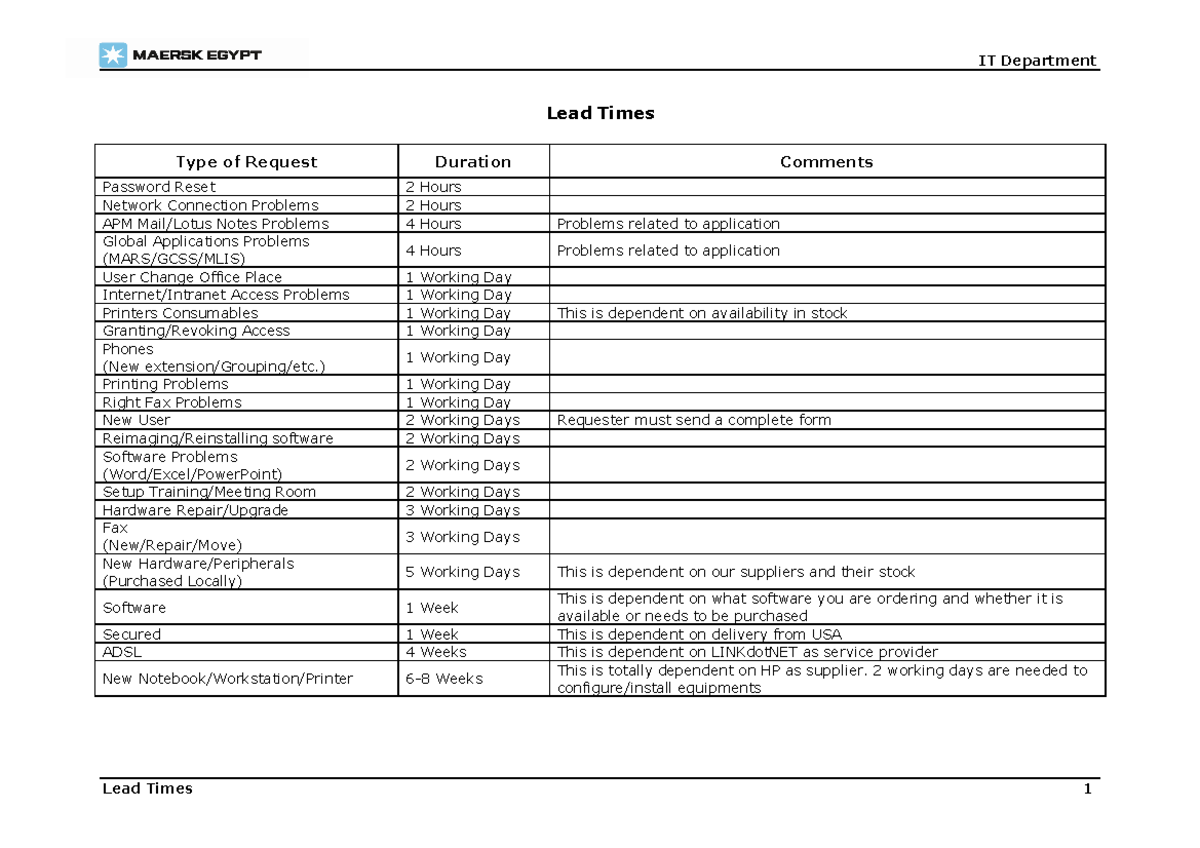 Lead Times - LEAD TIME - IT Department Lead Times 1 Lead Times Type of ...