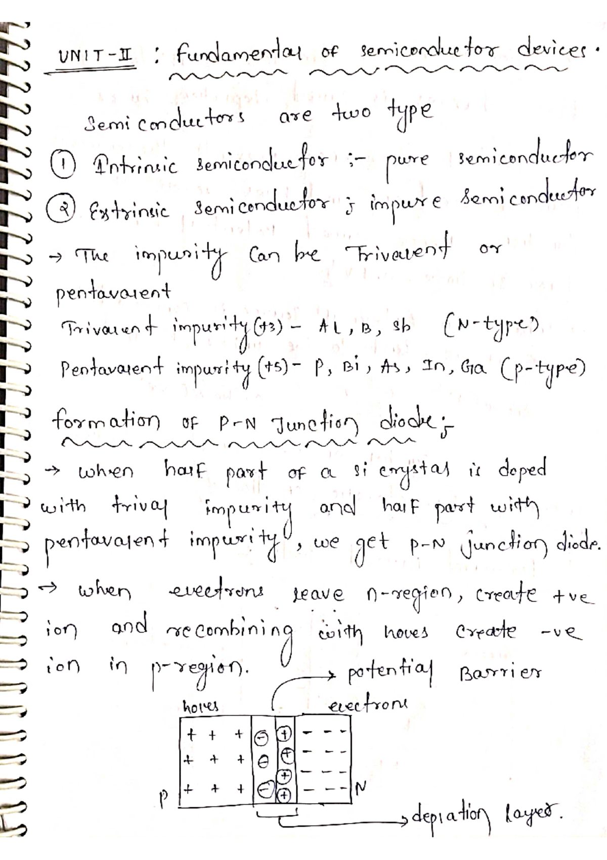 UNIT 2 Notes - UNIT II : Fundamental of semiconductor devices. Semi ...