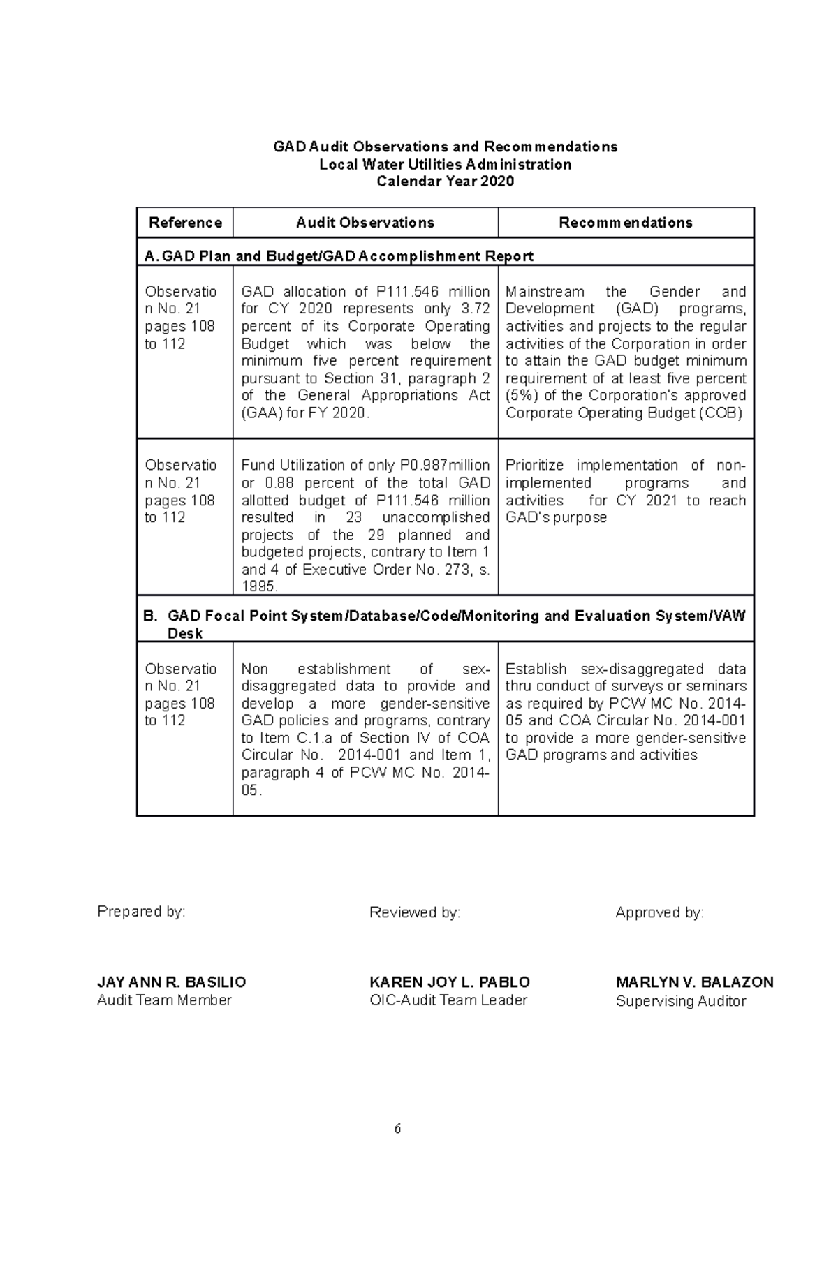GAD Audit Observations with Checklist - GAD Audit Observations and ...