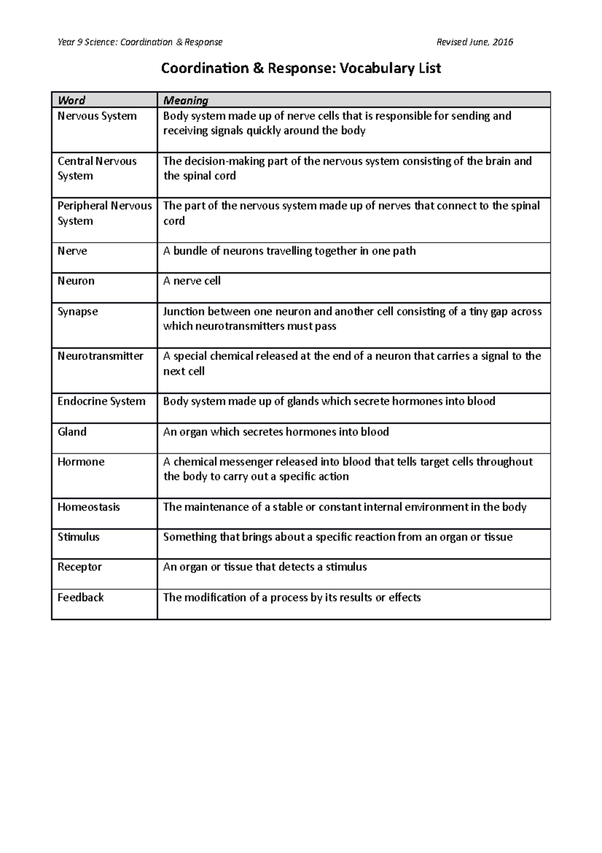Coordination Response Vocabulary List Year 9 Science Coordination