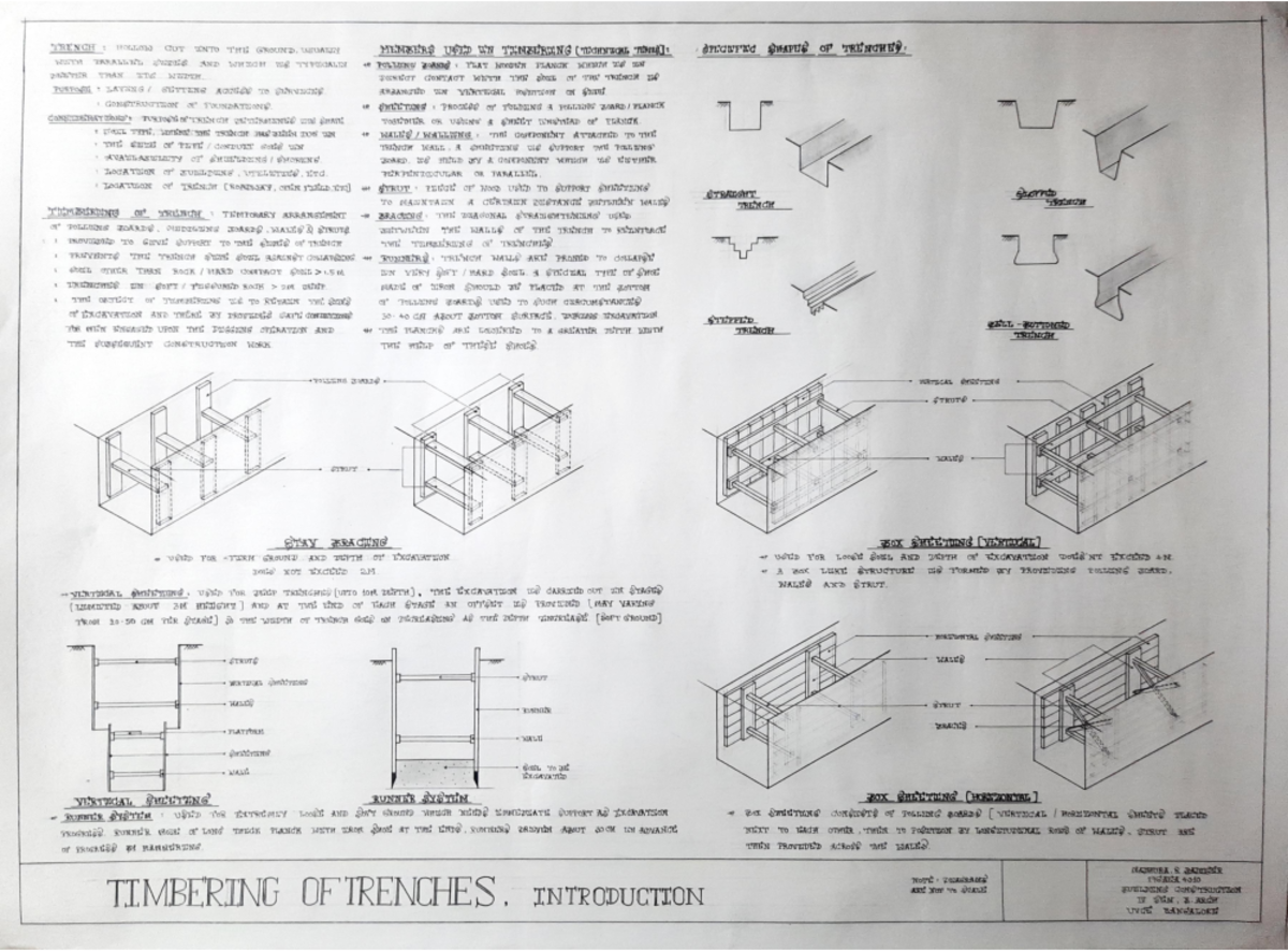 Trenches Introduction Sheet - TRENCH ROLLOW GUT INTO THE GROUND USUALLY ...