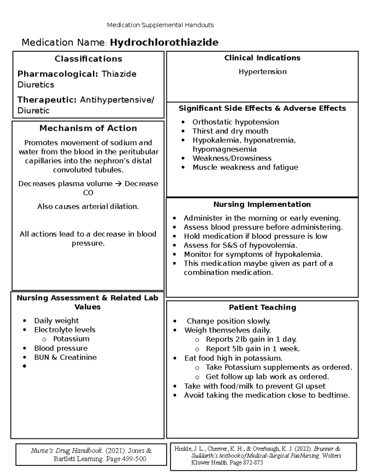 Medication Handouts Antihypertensives - Nurse’s Drug Handbook. (2021 ...