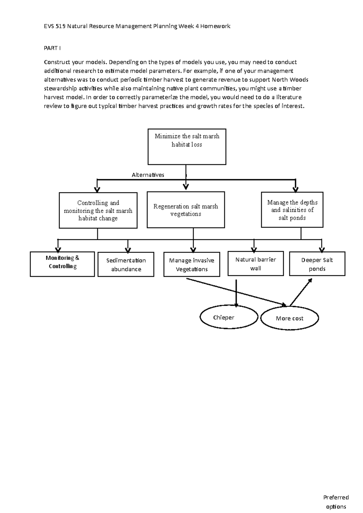 Assignment week 4 - Minimize salt marsh habitat loss - EVS 519 Natural ...