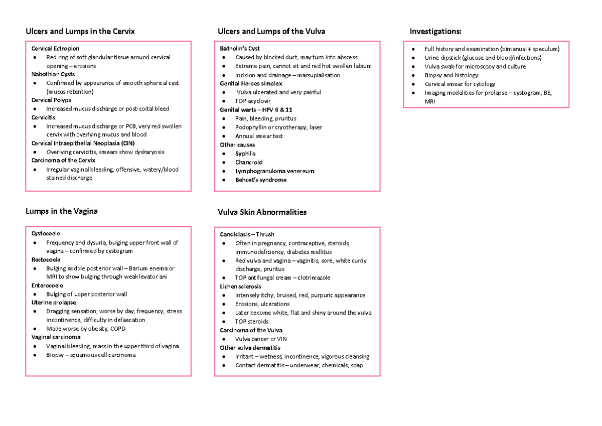 Cervix and Vulval Problems - Ulcers and Lumps in the Cervix Cervical ...