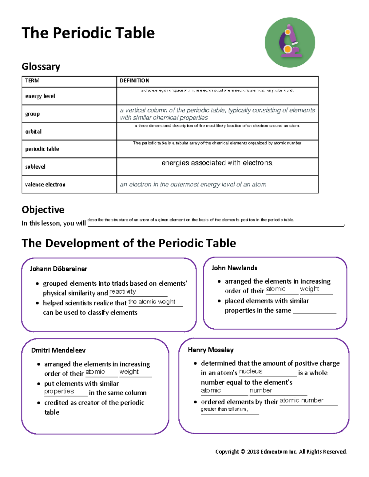 Guided Notes - The Periodic Table - The Periodic Table Glossary TERM ...