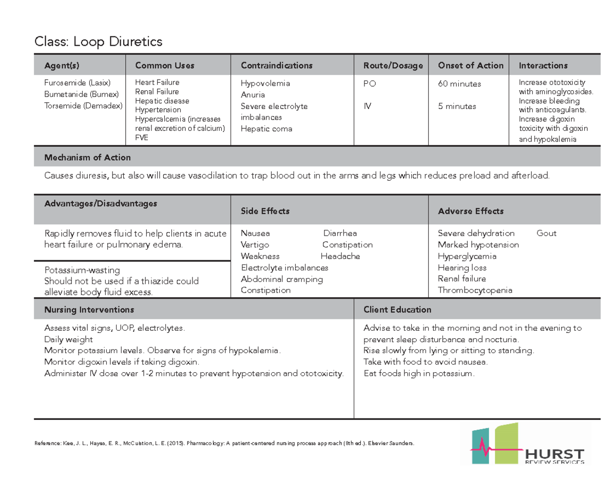 12-Renal Medications - Common Renal Meds - Agent(s) Common Uses ...
