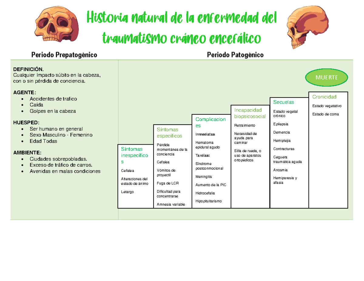 Historia natural de la enfermedad - Periodo Prepatogénico Periodo ...