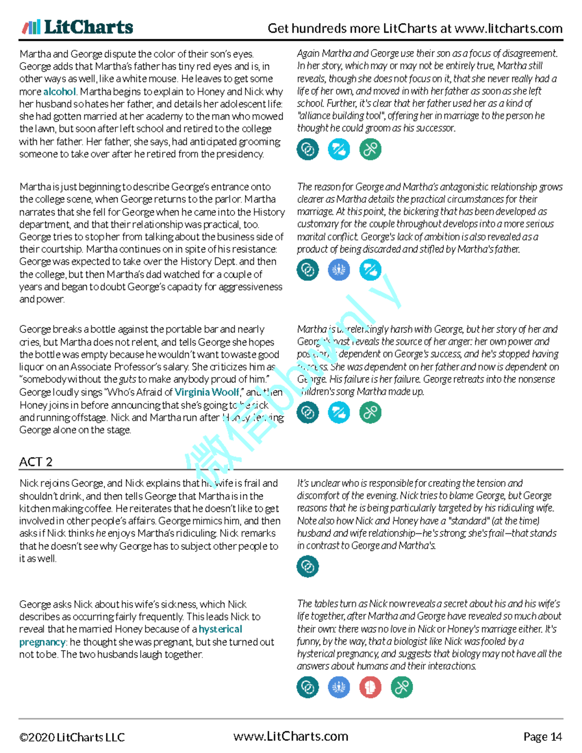 Whos-Afraid-of-Virginia-Woolf-Lit Chart 14 - Martha and George dispute ...