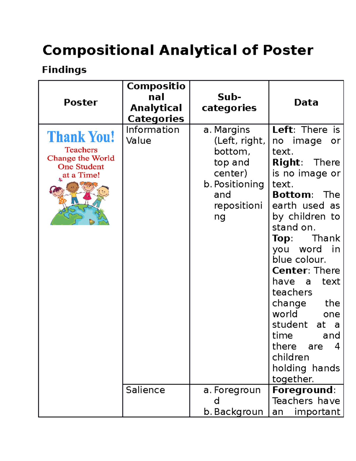 Practical Compositional Analysis Compositional Analytical Of Poster Findings Poster Compositio