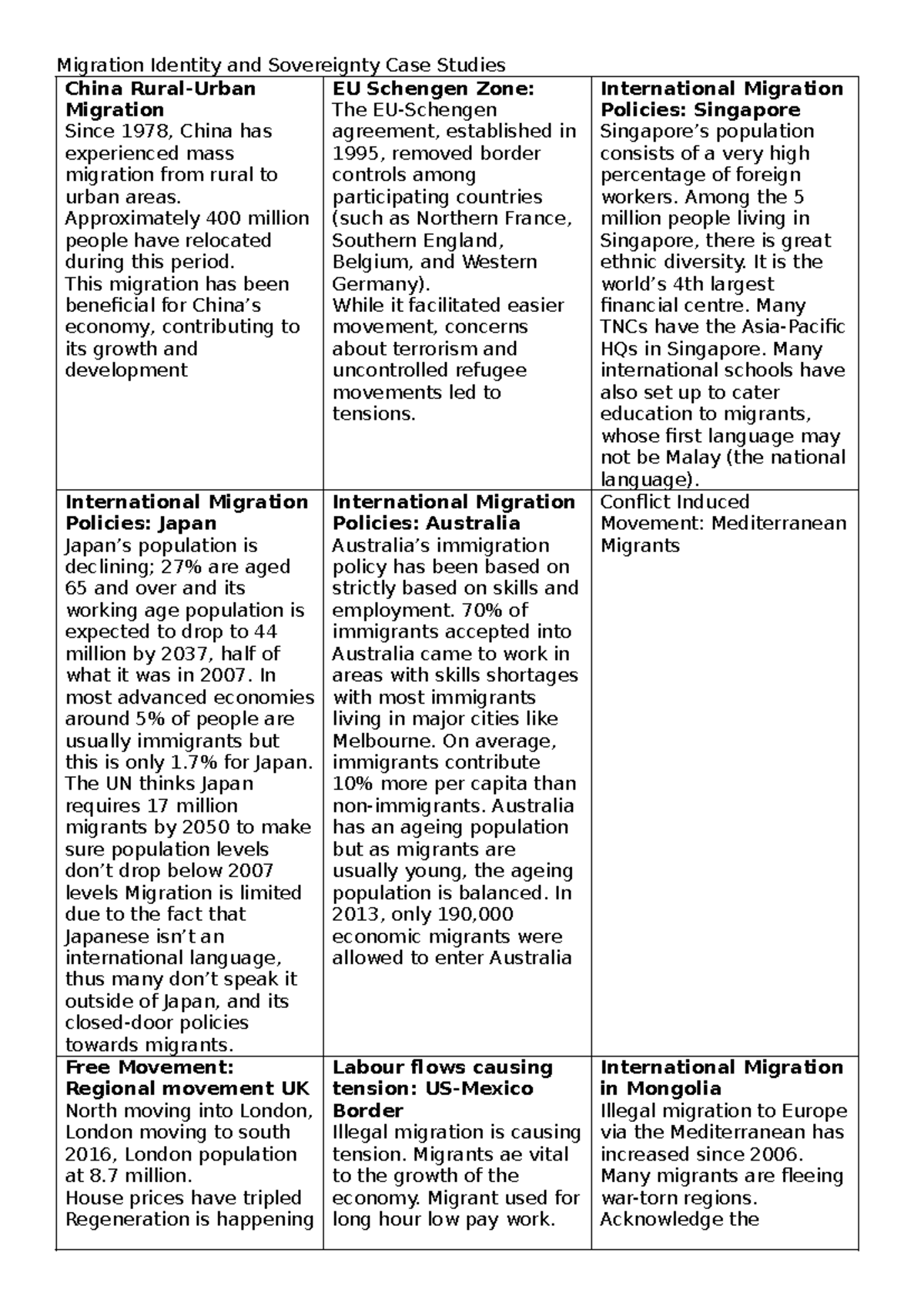 MIS Case Studies - China Rural-Urban Migration Since 1978, China has ...