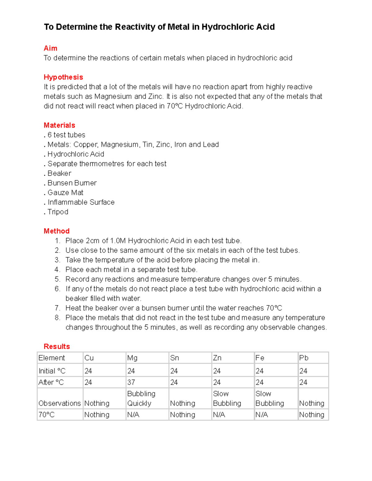 Determine the Reactivity of Metal in Hydrochloric Acid - It is also not ...