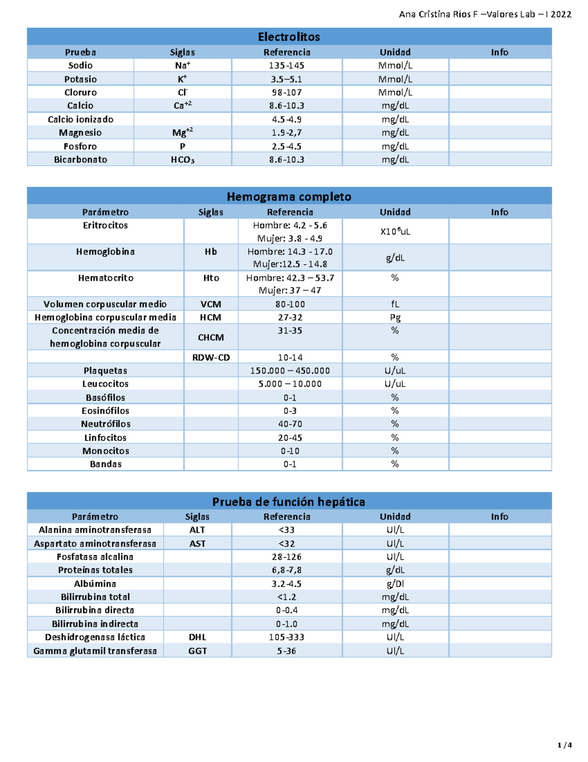 Valores Lab -ACR - Laboratorios normales - Electrolitos Prueba Siglas ...