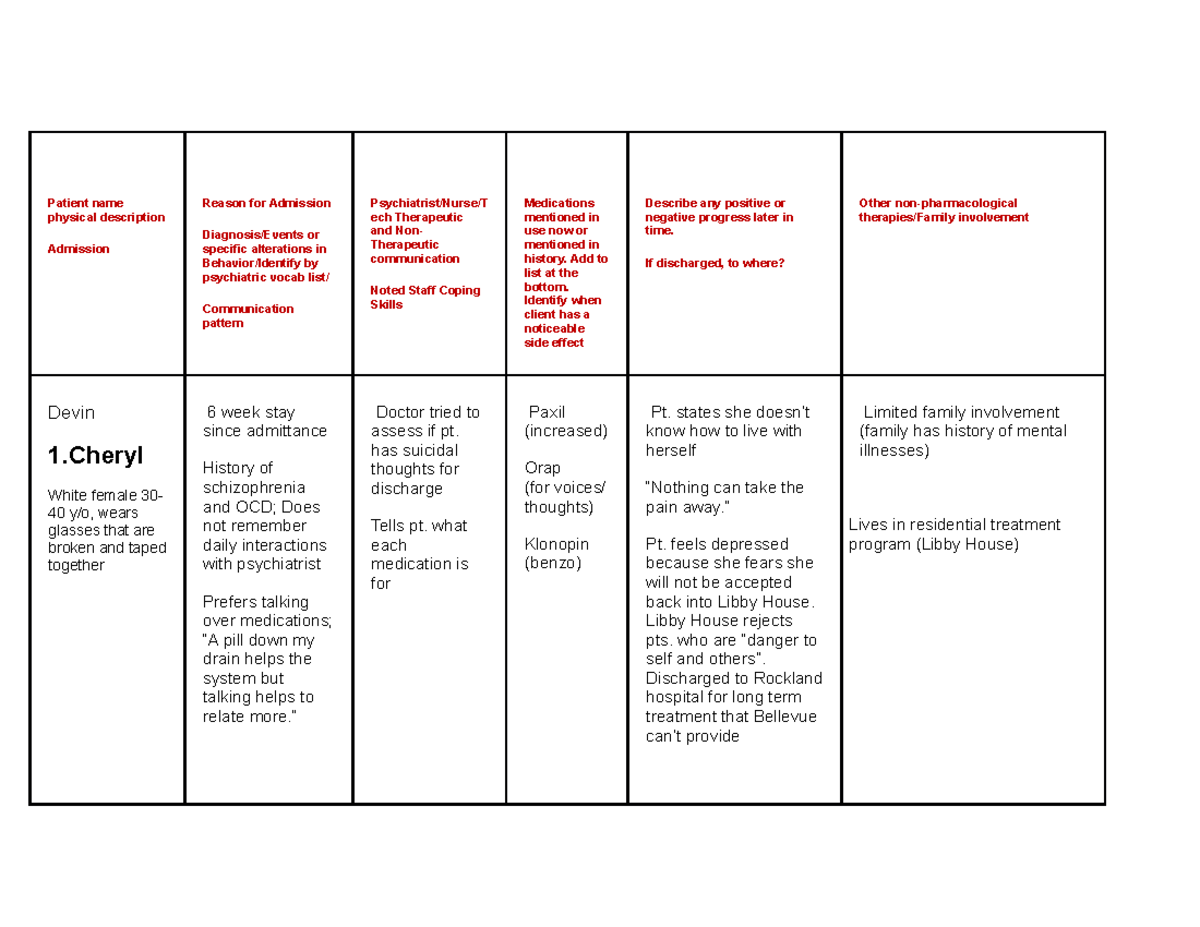 Bellevue Assignment - Patient name physical description Admission ...