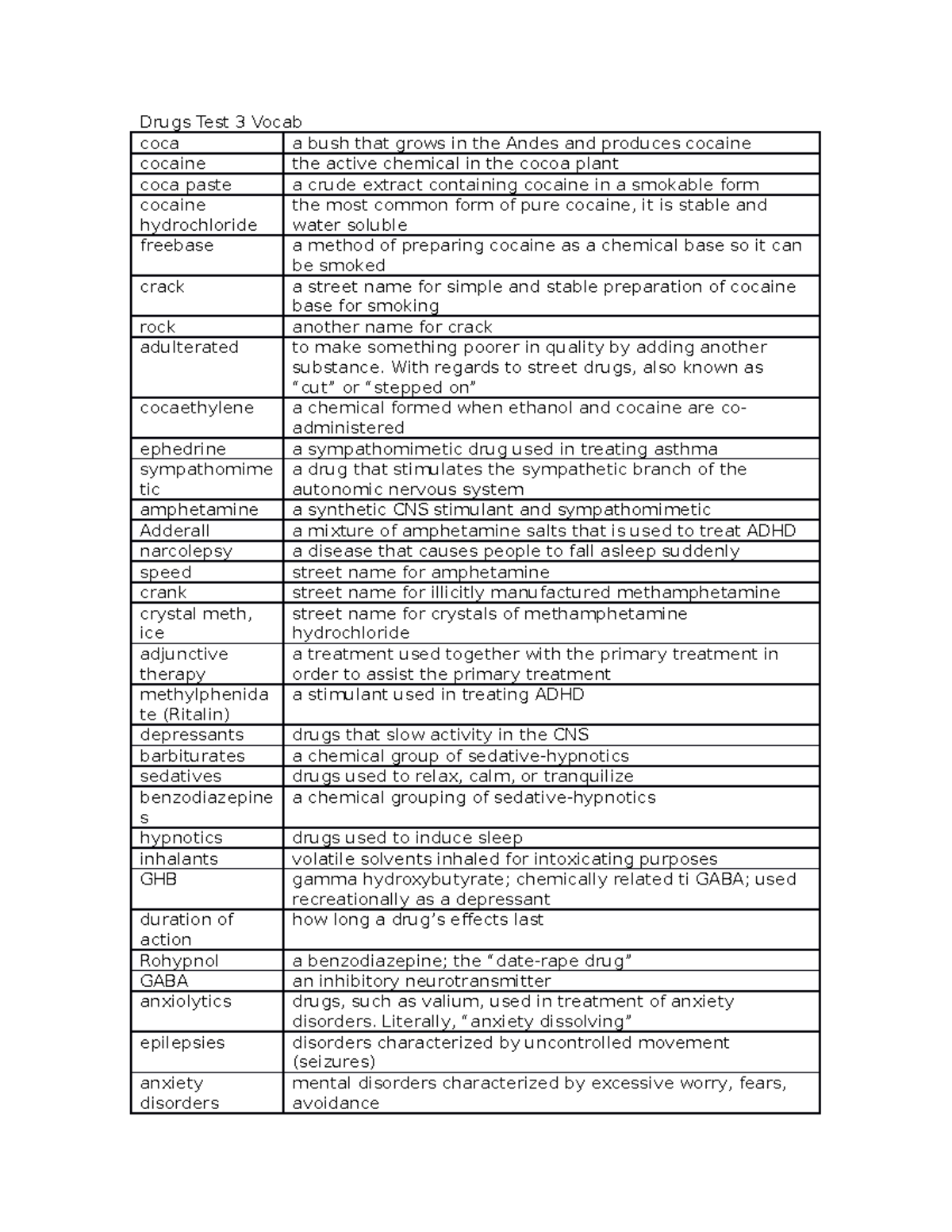 Drugs Test 3 Vocab - Drugs Test 3 Vocab coca a bush that grows in the ...