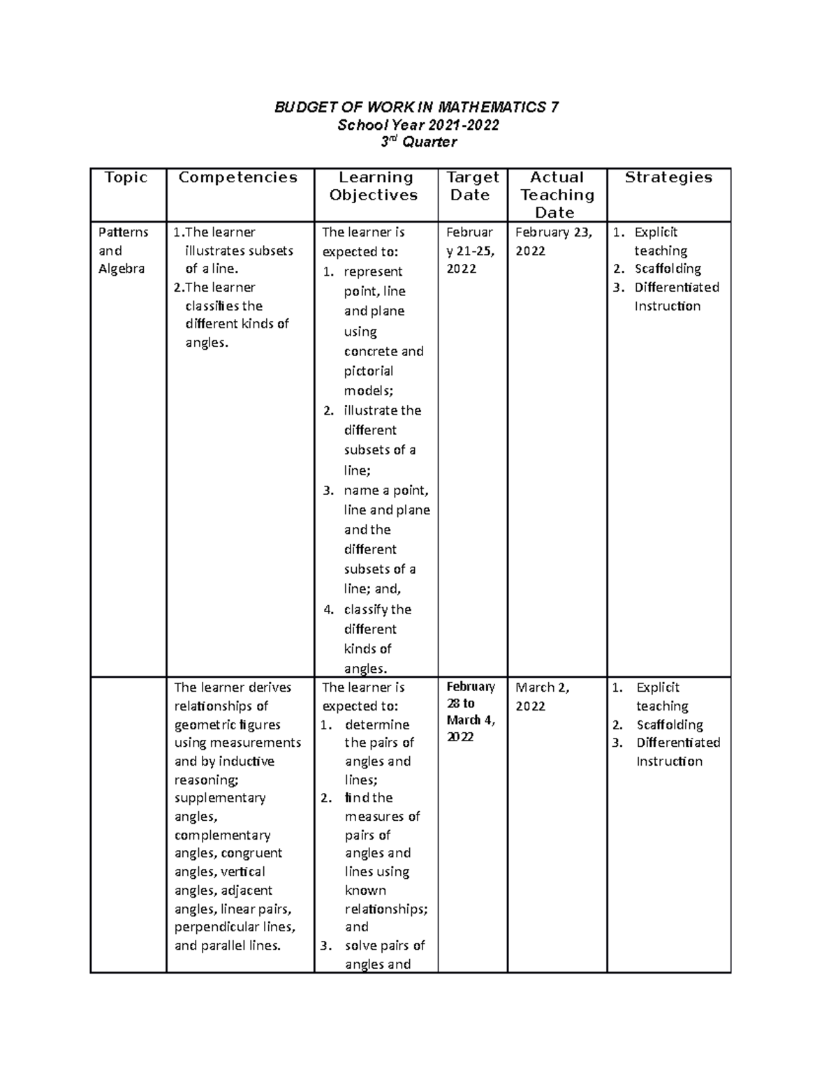 BOW - math - BUDGET OF WORK IN MATHEMATICS 7 School Year 2021- 3 rd ...