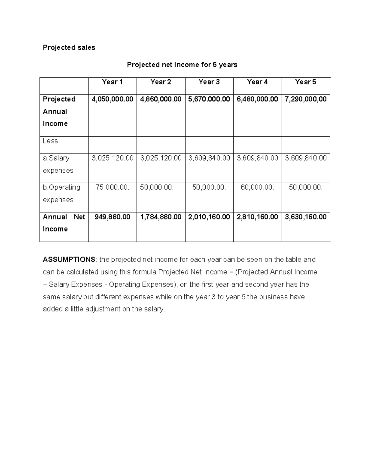 Projected sales - Projected sales Projected net income for 5 years Year ...