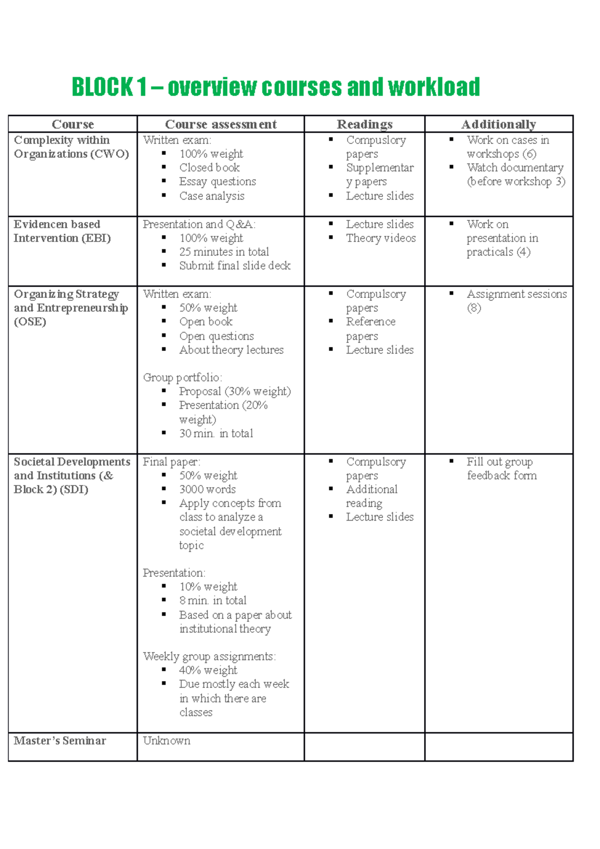 Block 1 - overview courses and workload - BLOCK 1 – overview courses ...