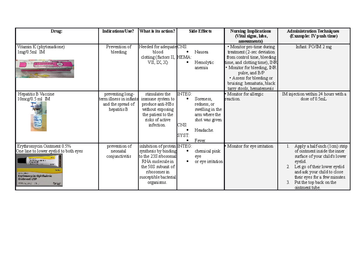 OB 432C Newborn Medications Student Study Guide - Drug: Indications/Use ...