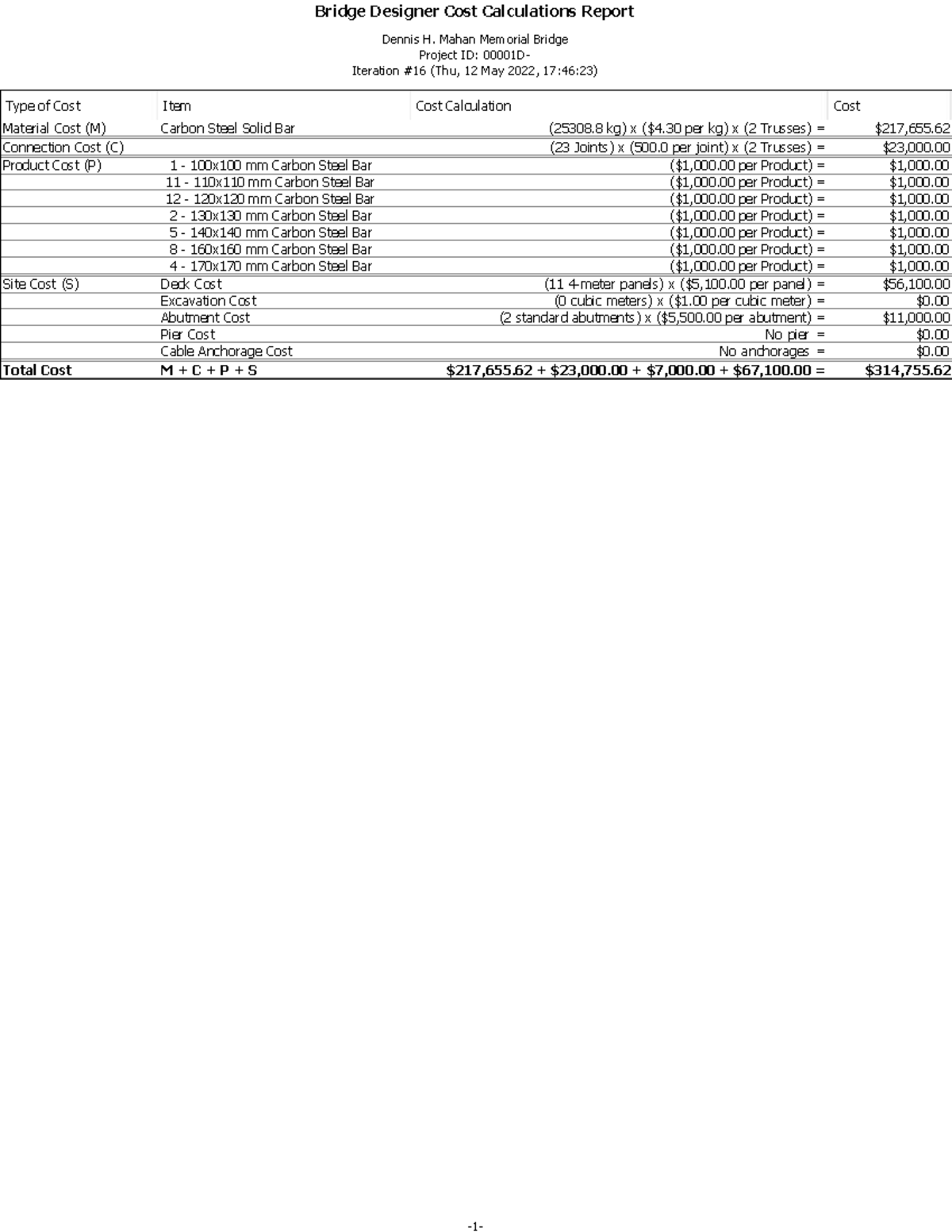 D11 - notes -1- Bridge Designer Cost Calculations Report Dennis H ...