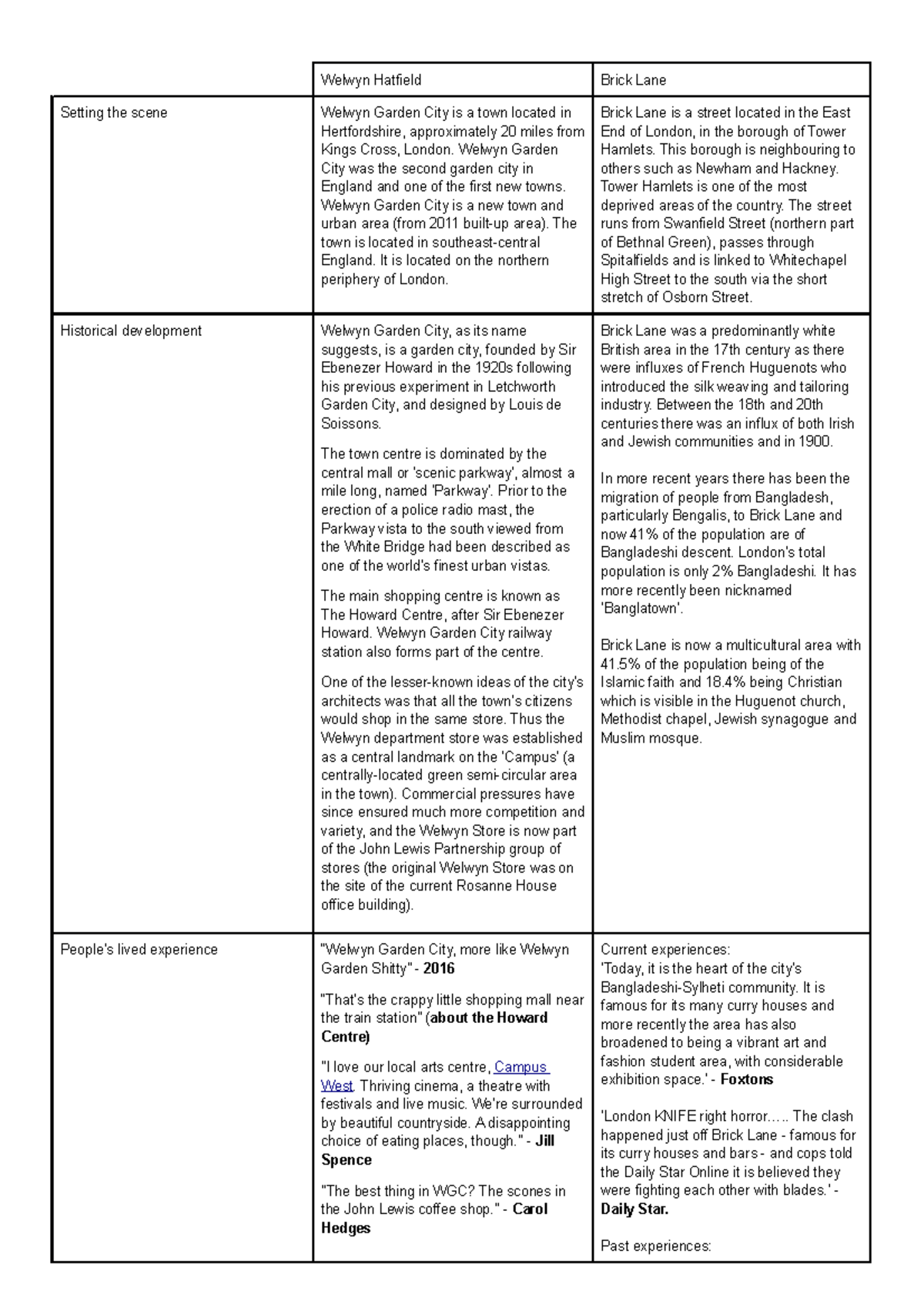 Comparison of local and distant place - Welwyn Hatfield Brick Lane ...