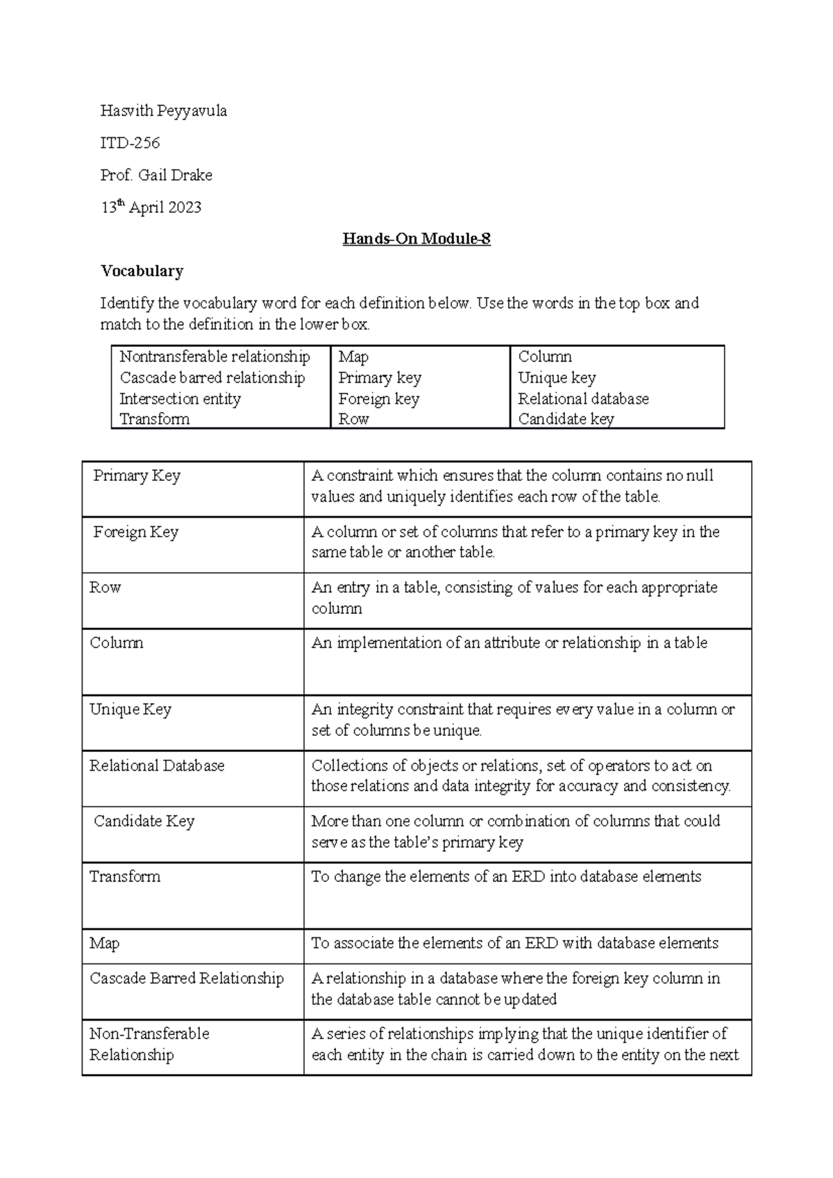 Hands on Mod8 - Its a hand on module experience that is mandatory to ...