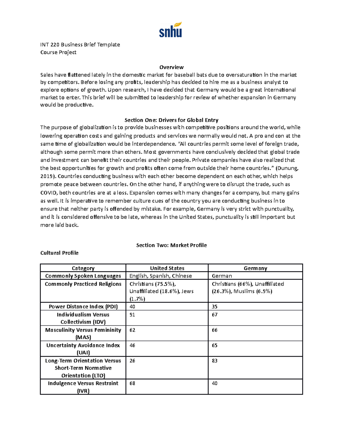 INT 220 Business Brief INT 220 Business Brief Template Course Project