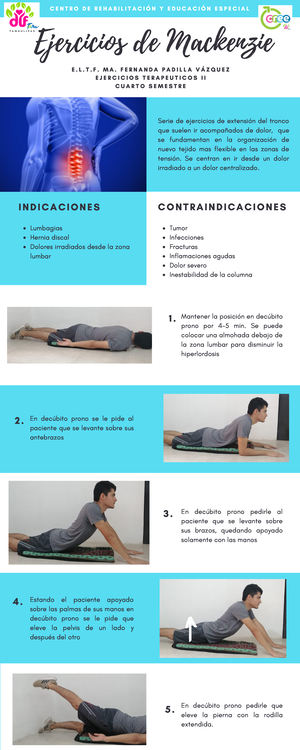 Ejercicios de Klapp (Escoliosis) - LORDOTIZACIONES KLAPP CIFOTIZACIONES ...