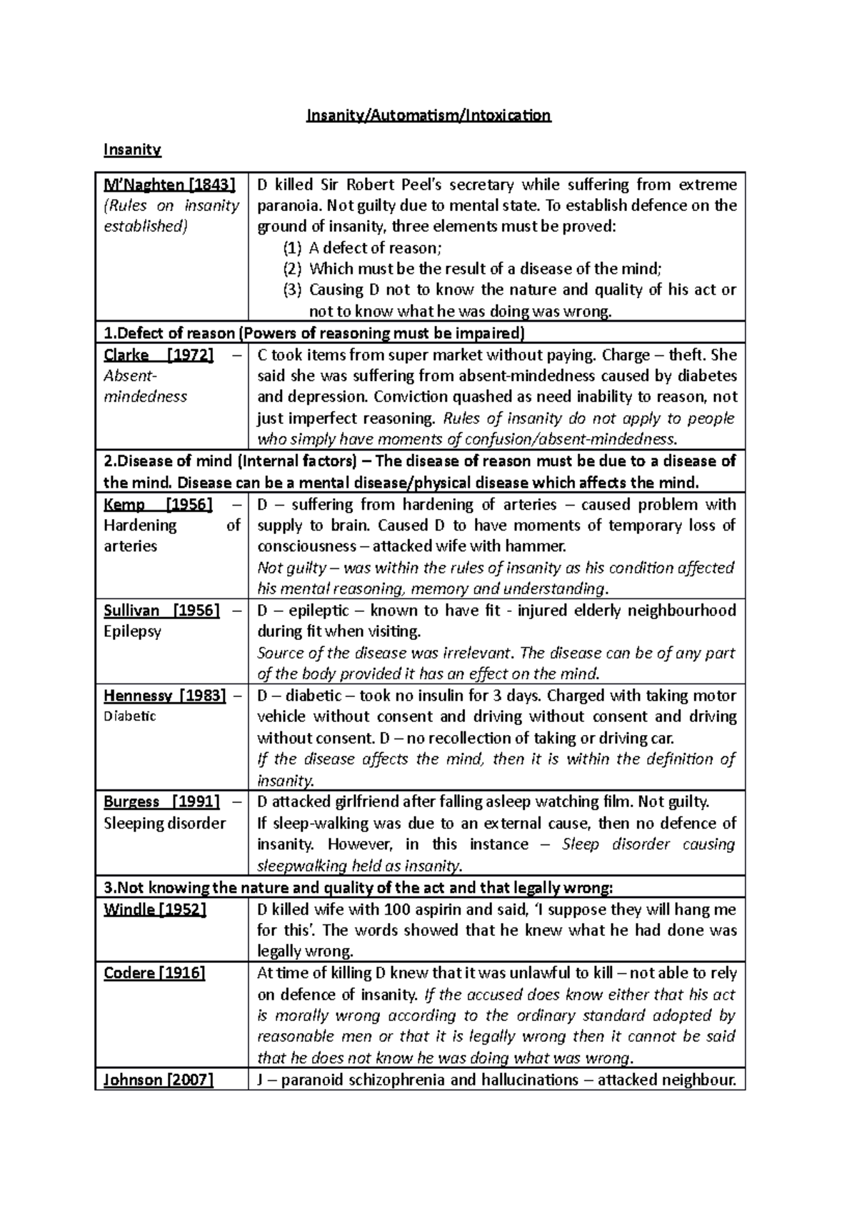Insanity Auto Intox - LLB Notes - Insanity/Automatism/Intoxication ...