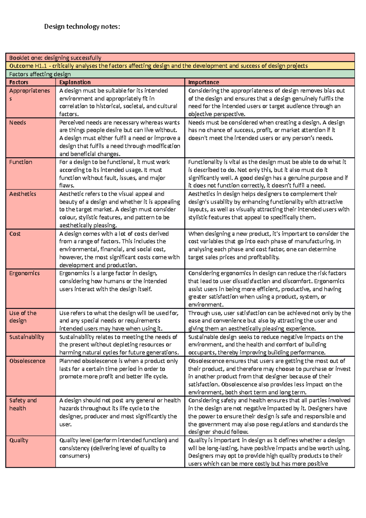 Design technology notes - Design technology notes: Booklet one ...