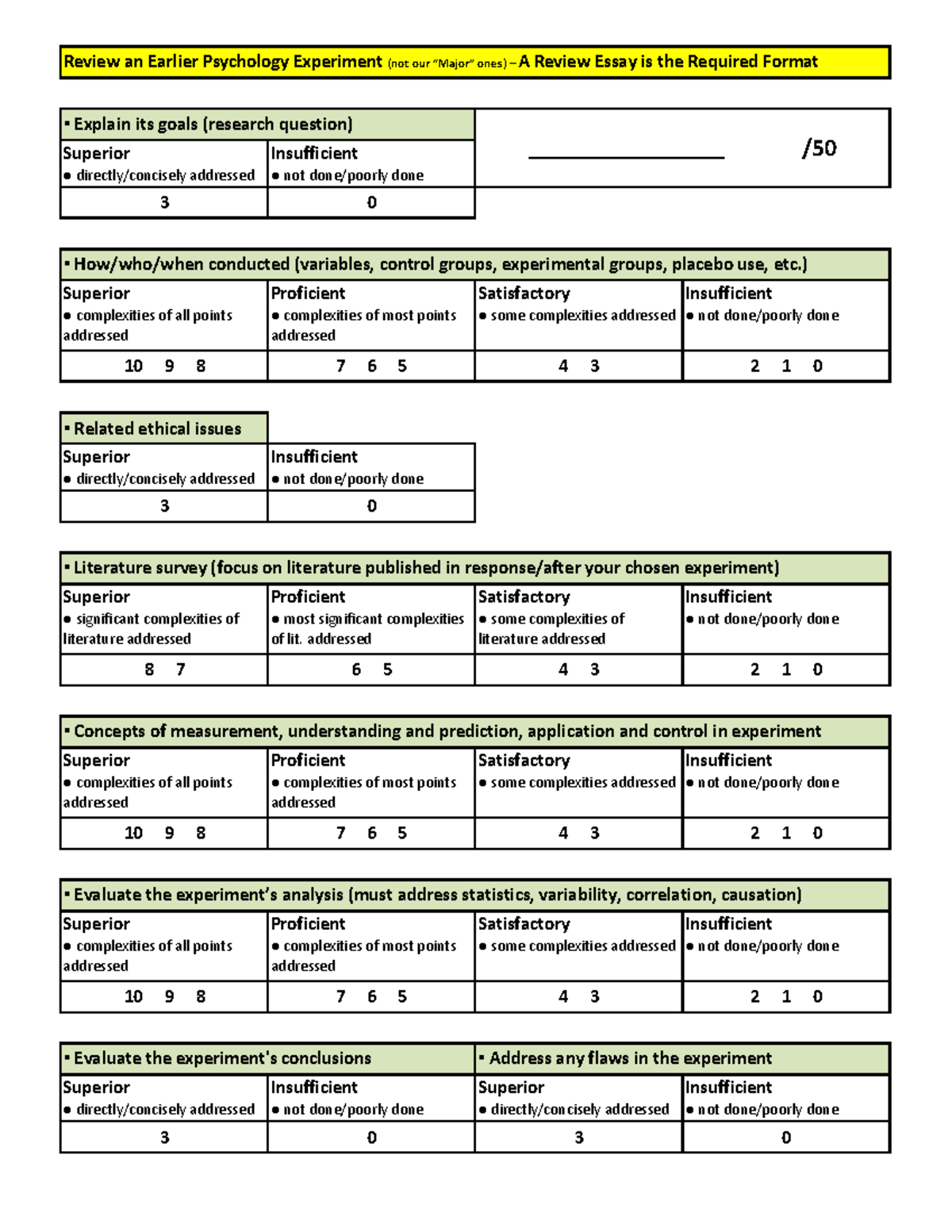 21 - Psych 30 - research methods - rubrics - Superior directly ...