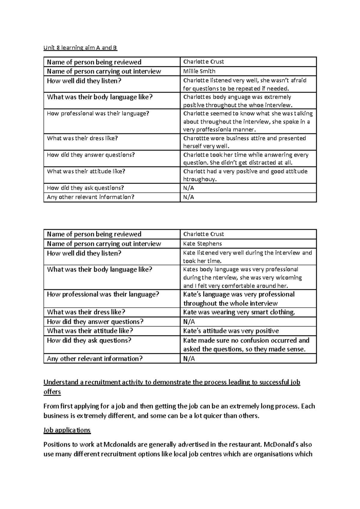 Coureowke - Unit 8 learning aim A and B Name of person being reviewed ...