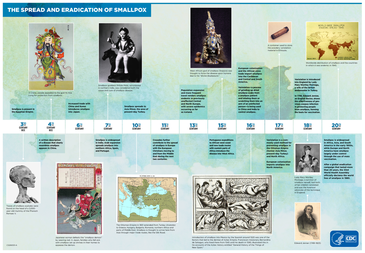 Smallpox-timeline - Small pox - THE SPREAD AND ERADICATION OF SMALLPOX ...