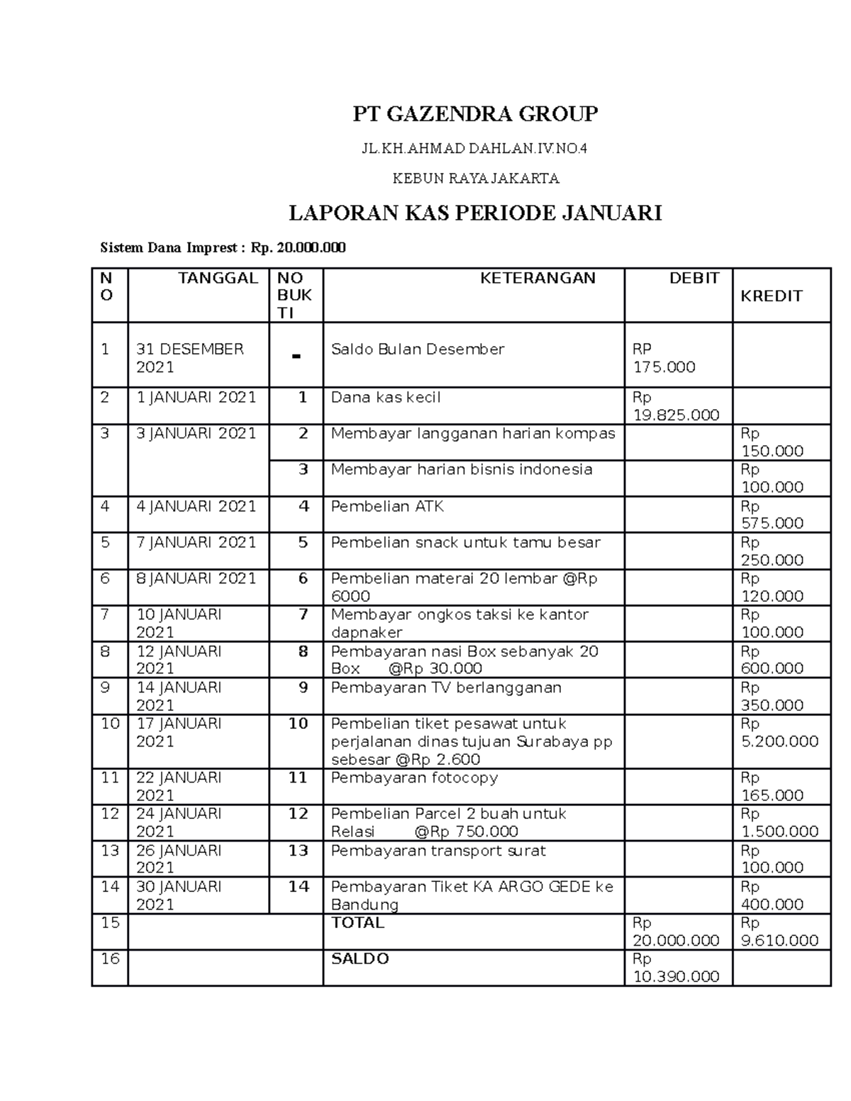 PT Gazendra Group 2 - info - PT GAZENDRA GROUP JL.KH DAHLAN.IV. KEBUN ...