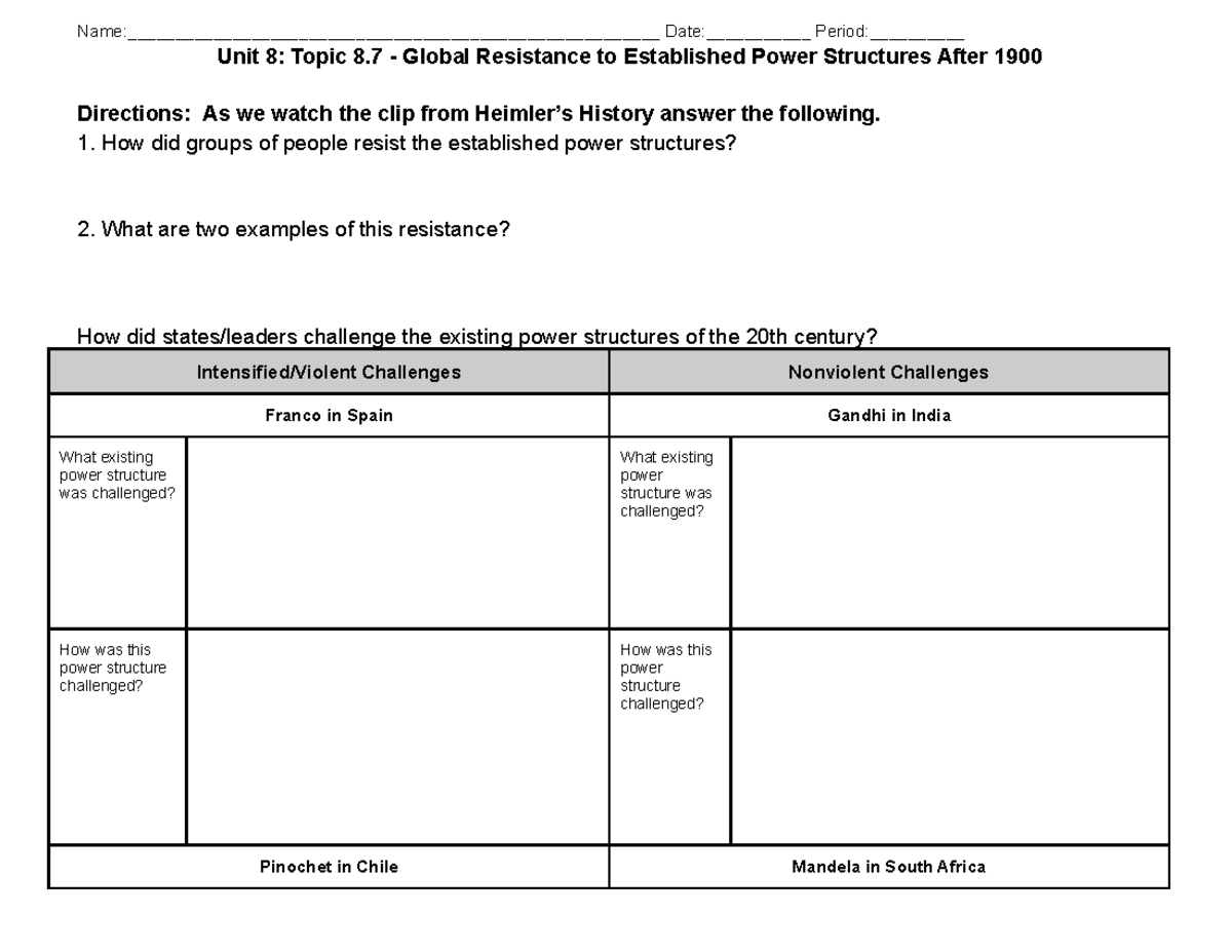 Global Resistance to Establish Power Structures - 1. How did groups of ...