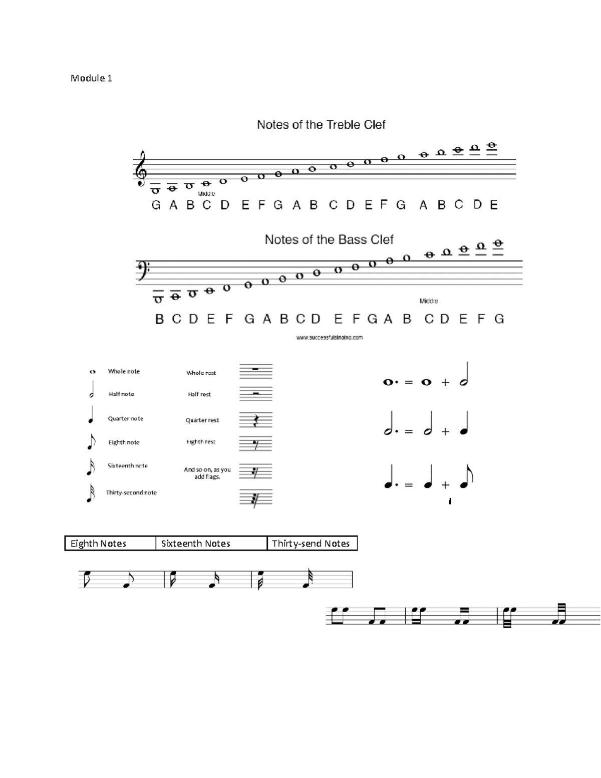 Music formula sheet - Module 1 Eighth Notes Sixteenth Notes Thirty-send ...