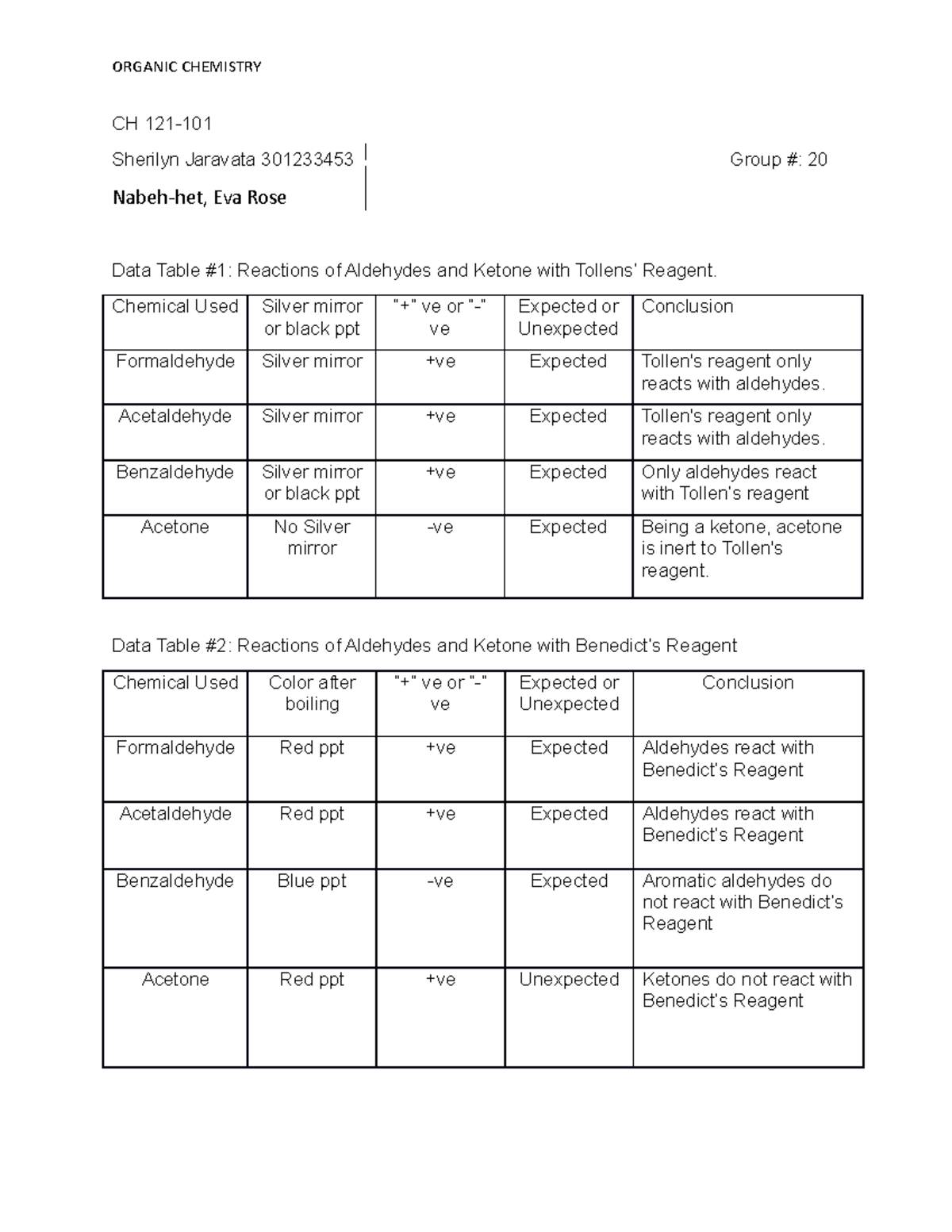 Experiment 5 Aldehydes and Ketones - CH 121- Sherilyn Jaravata ...