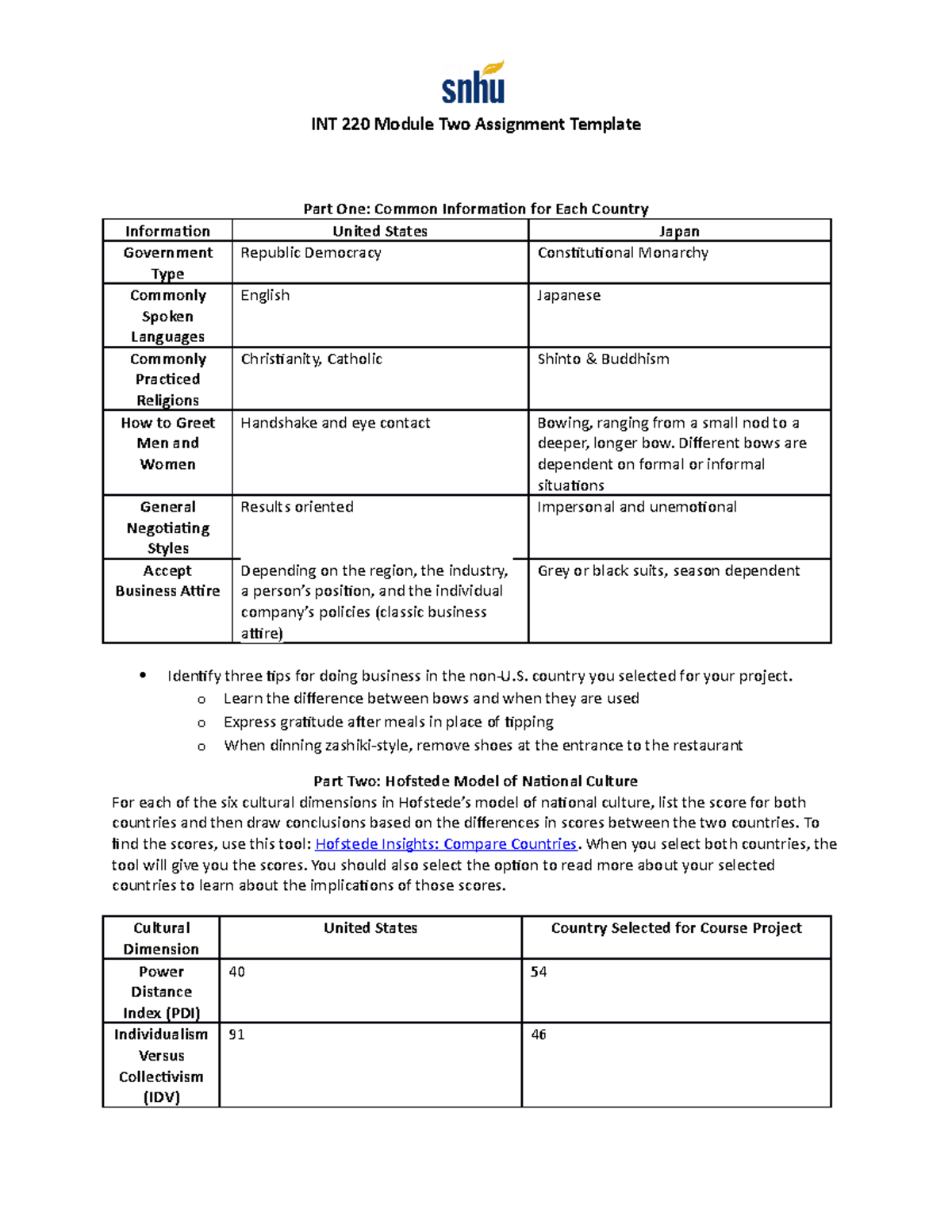 INT 220 2-2 Cultural Comparison - grade a - INT 220 Module Two ...