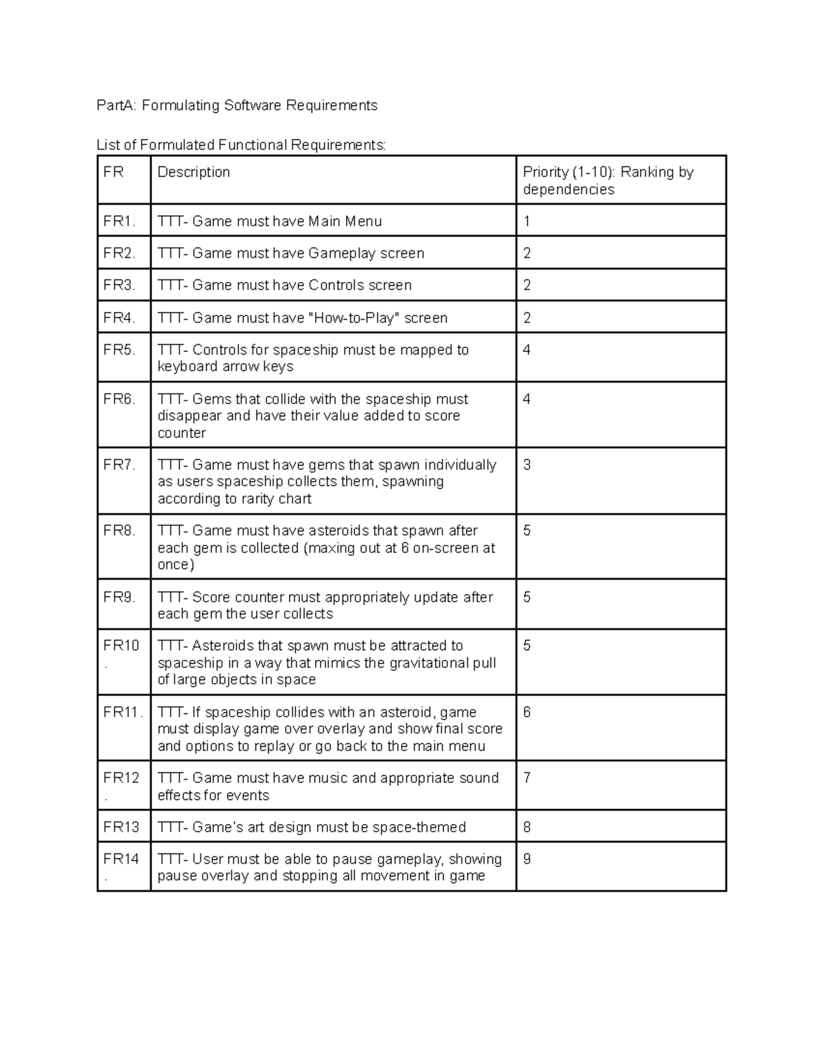 Iteration 1 - Group 15 - Google Docs - PartA: Formulating Software ...