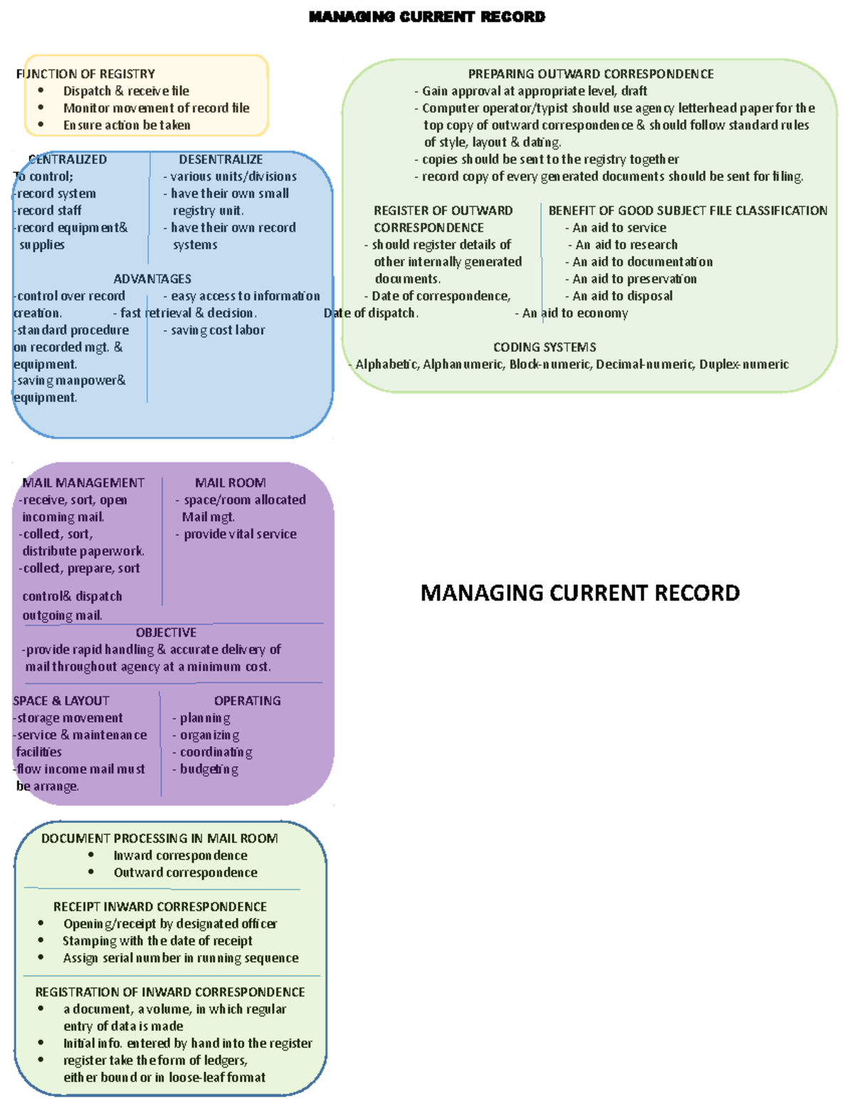 chapter 3 mindmap - MANAGING CURRENT RECORD FUNCTION OF REGISTRY ...