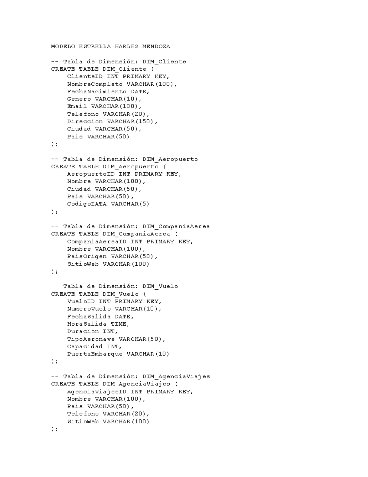ETL - modelo estrella - MODELO ESTRELLA HARLES MENDOZA - Tabla de Dimensión: DIM_Cliente CREATE ...