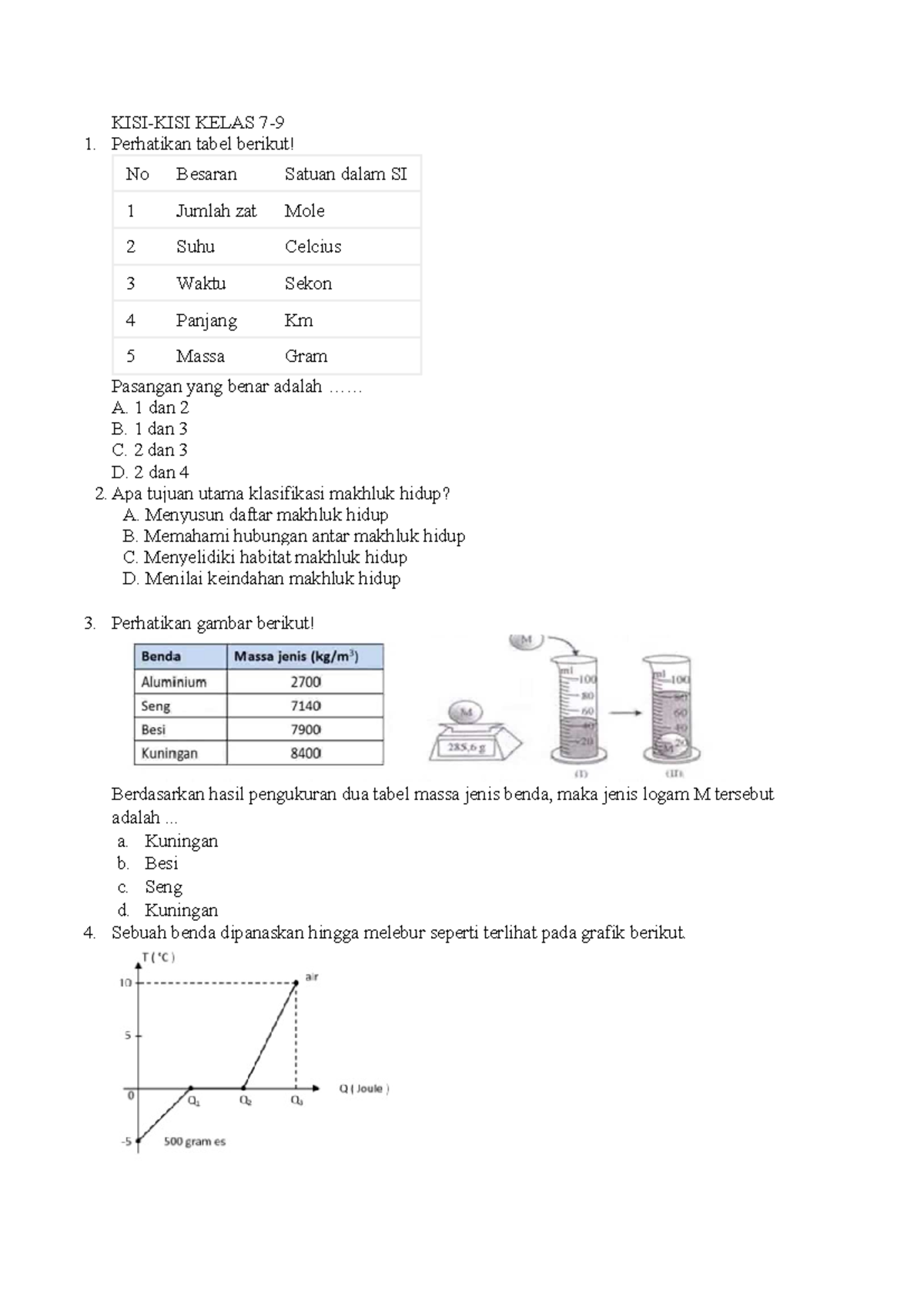 KISI smp kelas 9 - gyuh - KISI-KISI KELAS 7- Perhatikan tabel berikut ...