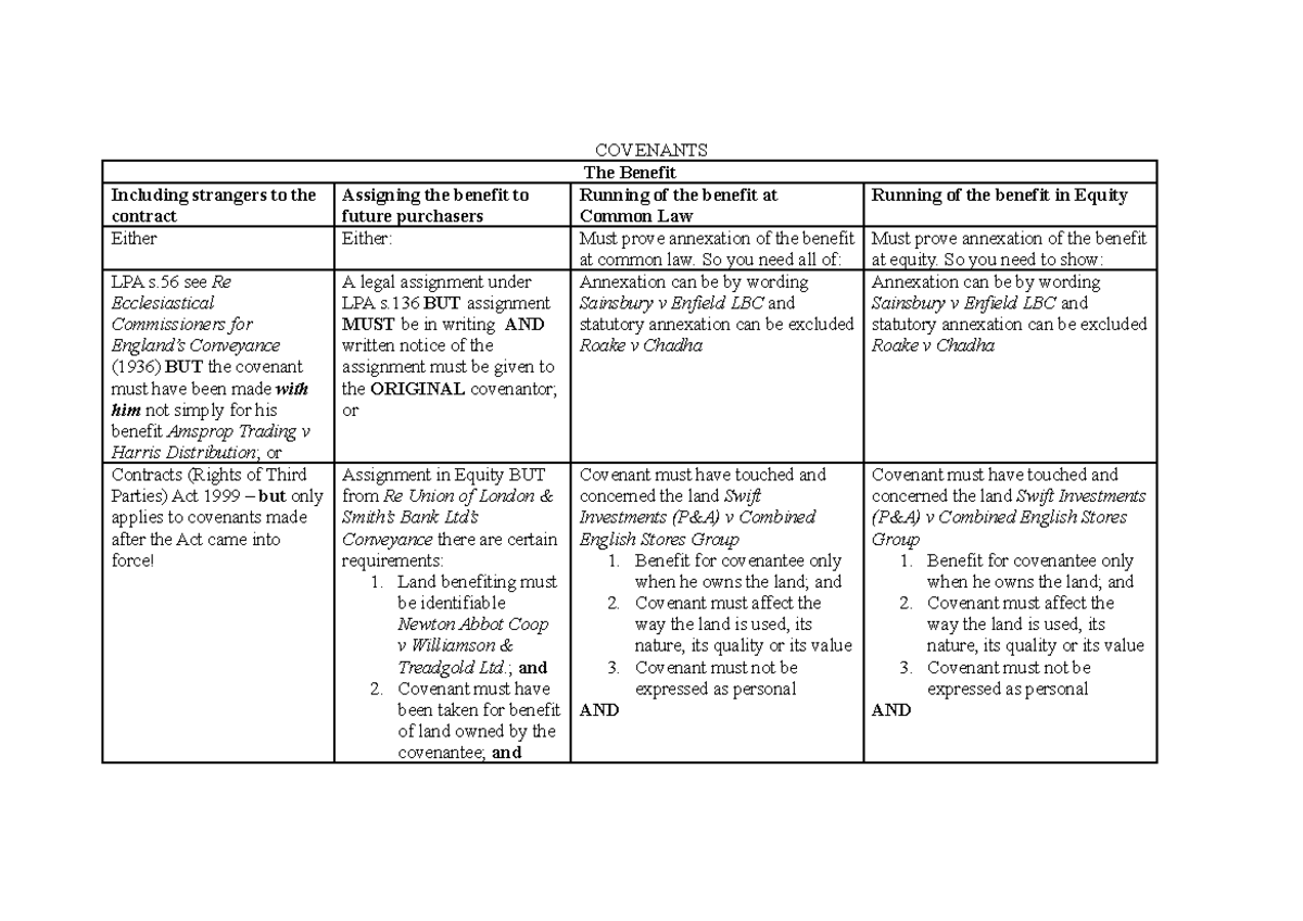 Covenants Table - Including strangers to the contract Either Assigning ...