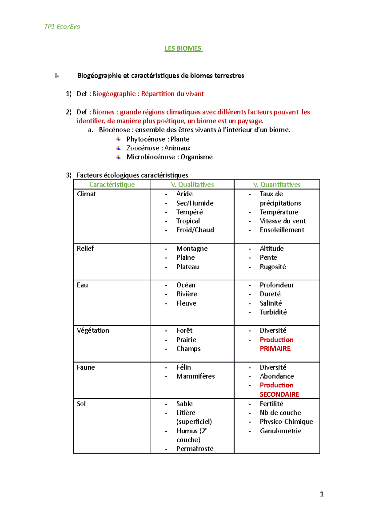 LES Biomes - TP1 Eco:Evo - LES BIOMES I- Biogéographie et ...