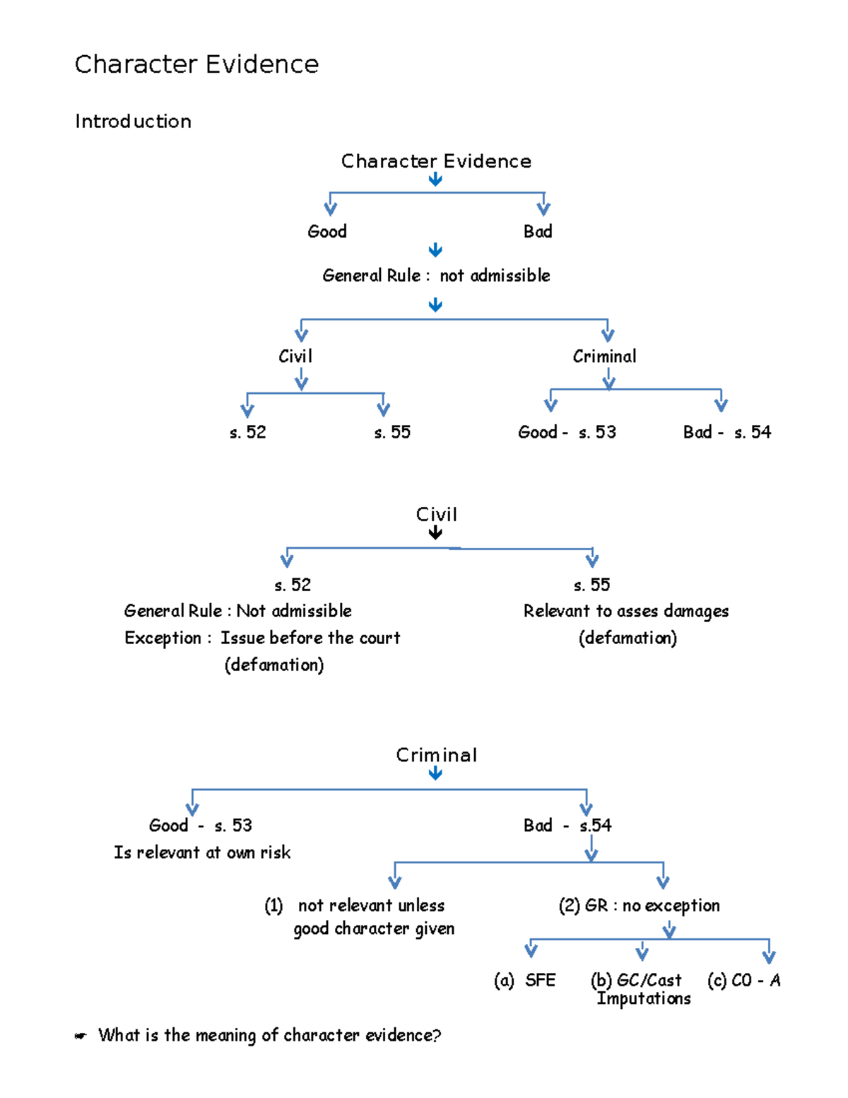 Character-Evidence - Character Evidence Introduction Character Evidence ...
