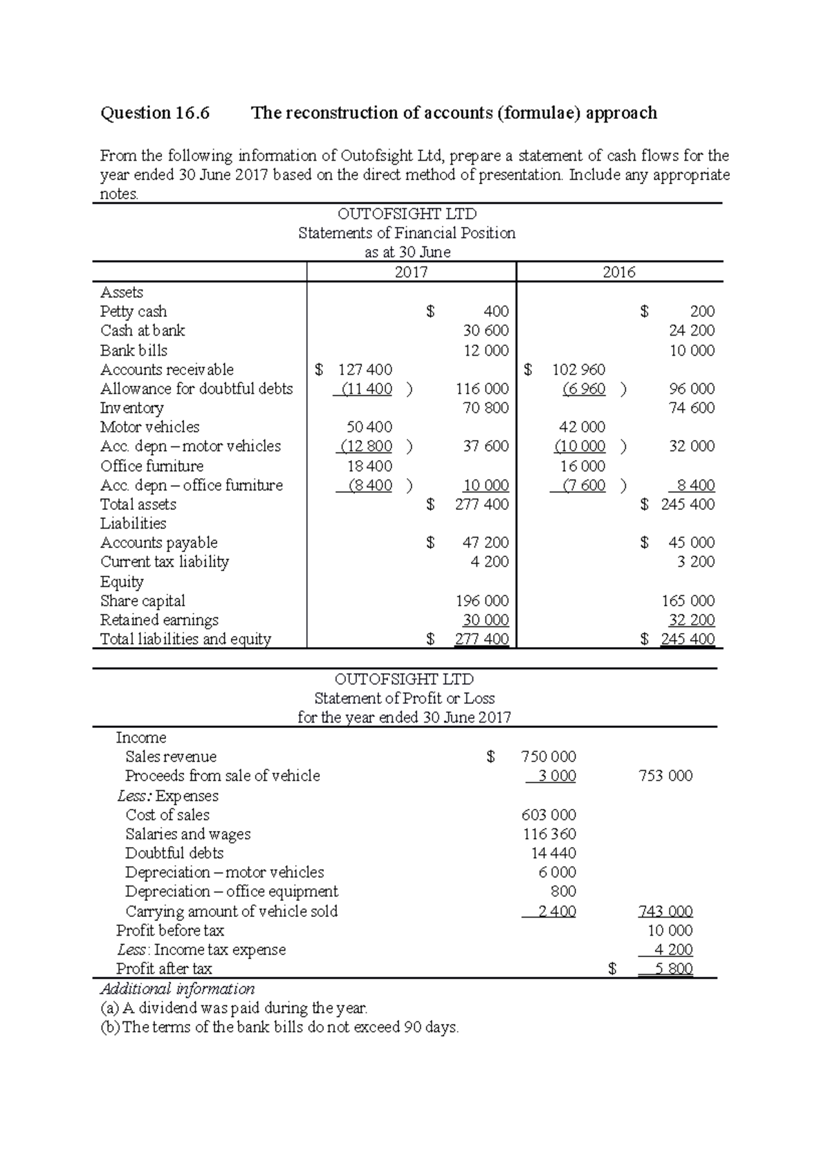 Unit 10 Tutorial Questions - Question 16 The reconstruction of accounts ...