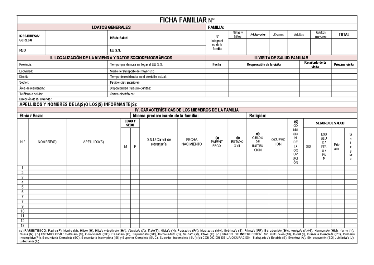 Ficha familiar Minsa LN - FICHA FAMILIAR N° I GENERALES FAMILIA: IGSS ...