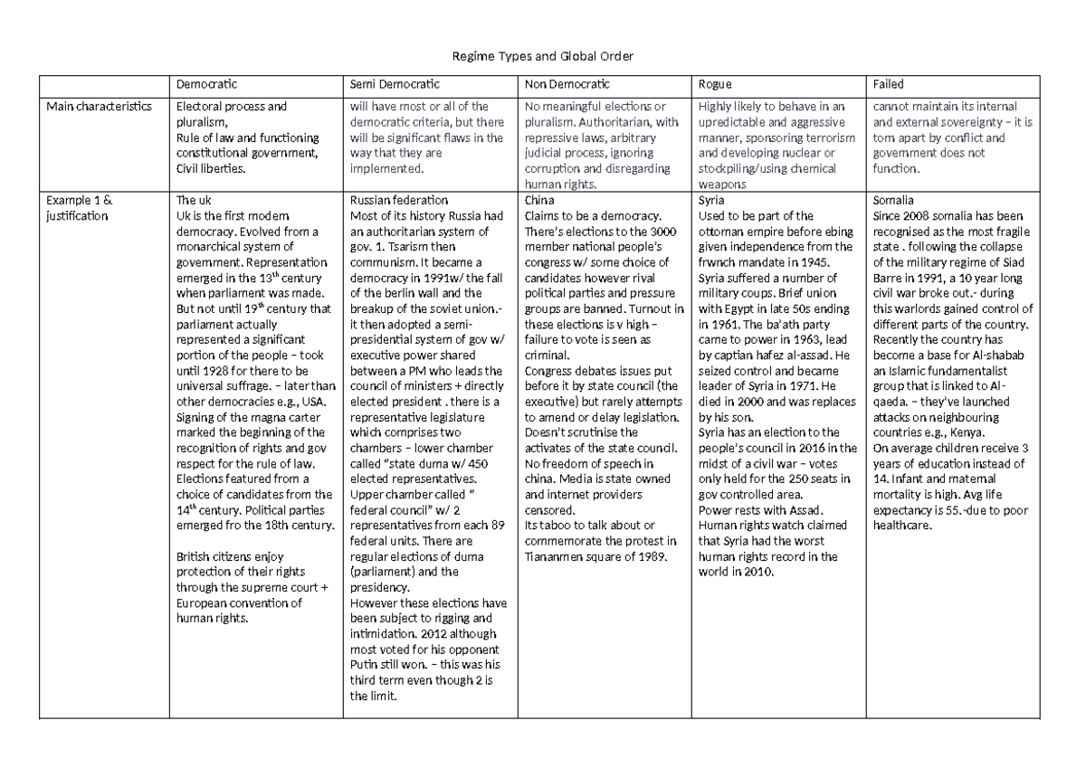 Foundations 1d - Regime types table - Regime Types and Global Order ...