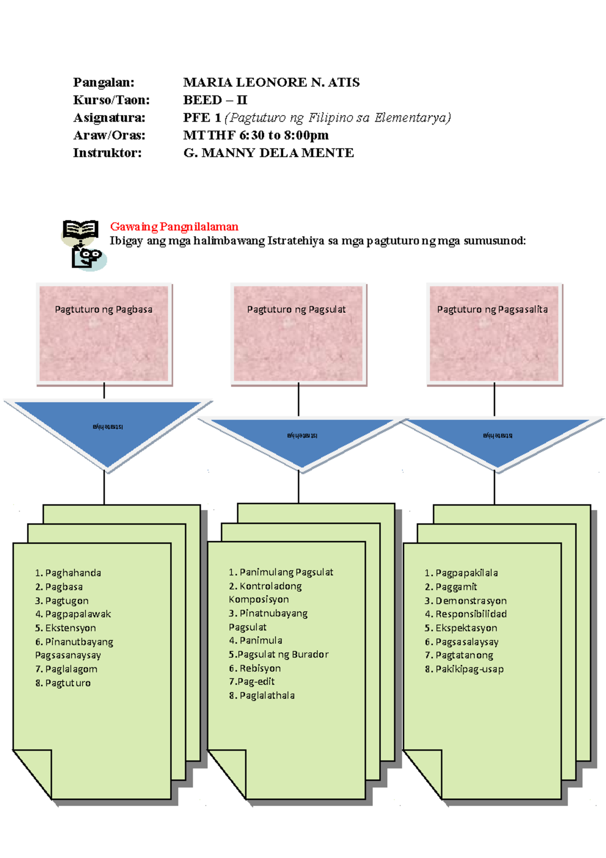 PFE 3 Module - N/A - Pagtuturo ng PagbasaPagtuturo ng Pagbasa ...